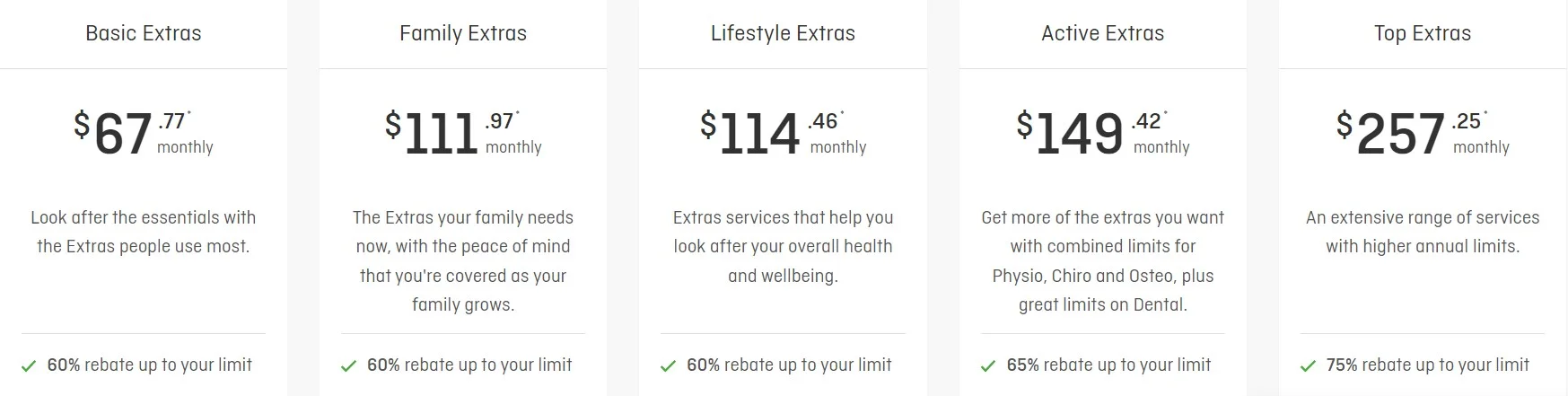 Qantas Health Insurance: Boost your Qantas Points balance