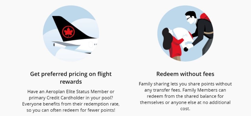 Air Canada Aeroplan: The Program You Want to Know in 2023